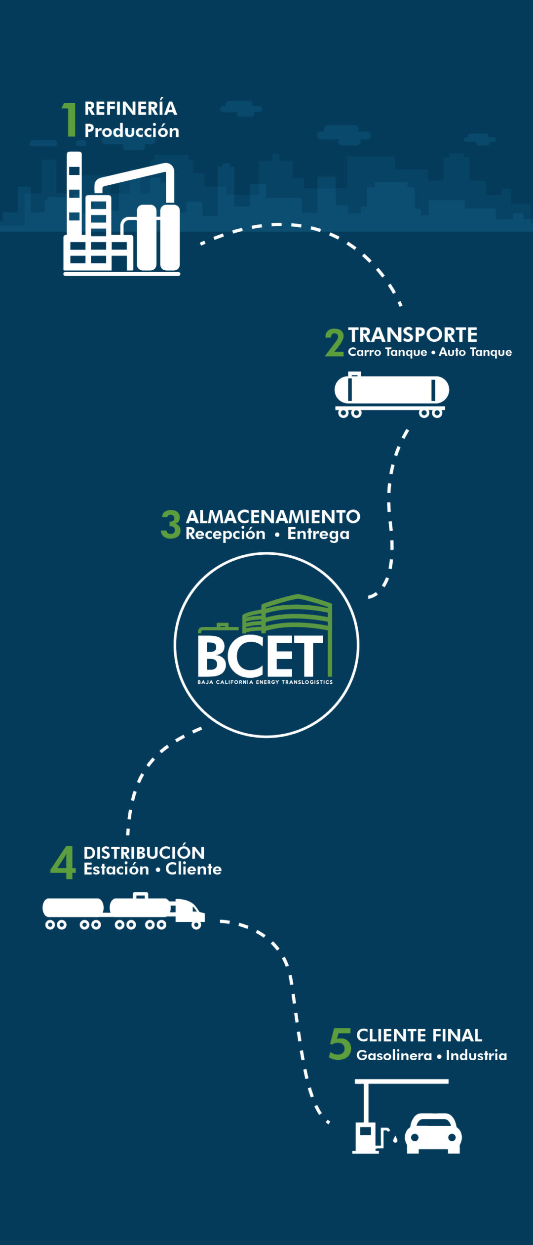 ¿Qué hacemos? | BCET